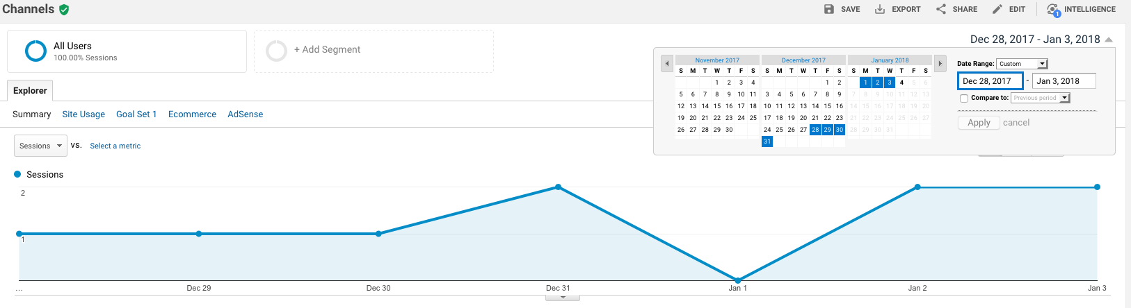 The Google Analytics Starter Guide for Business - Namecheap Blog
