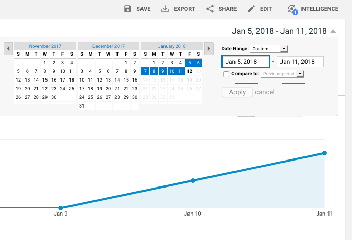 The Google Analytics Starter Guide for Business - Namecheap Blog